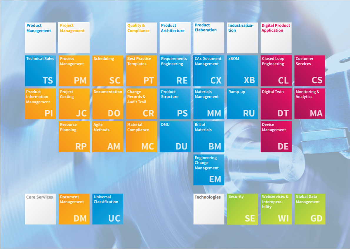 Cải thiện kiểm soát quy trình với CIM DATABASE - SoluCA Co., Ltd.